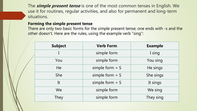 Present simple affirmative | PPT