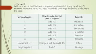 Present simple affirmative | PPTX