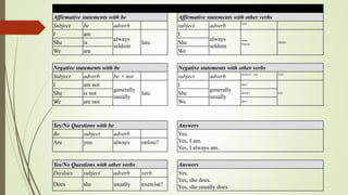 Present simple affirmative | PPTX