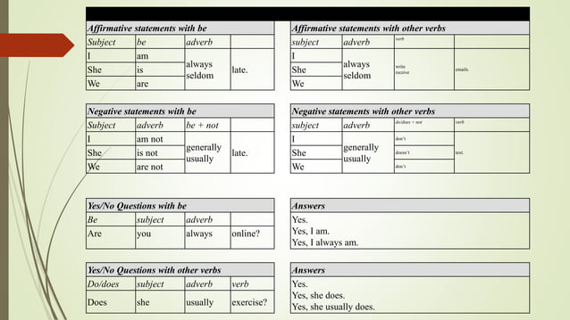 Present simple affirmative | PPT