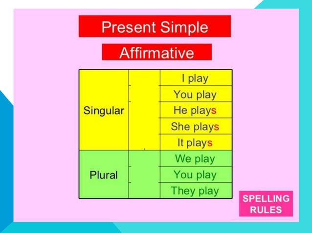 PRESENT SIMPLE- AFFIRMATIVE FORM | PPTX