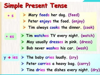 PRESENT SIMPLE- AFFIRMATIVE FORM | PPTX