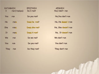PRESENT SIMPLE-CONTINUOUS GREEK.pdf
