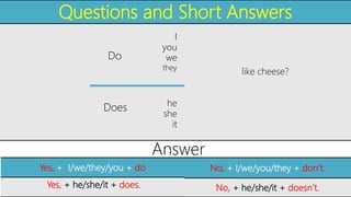 Present simple : the usage | PPT