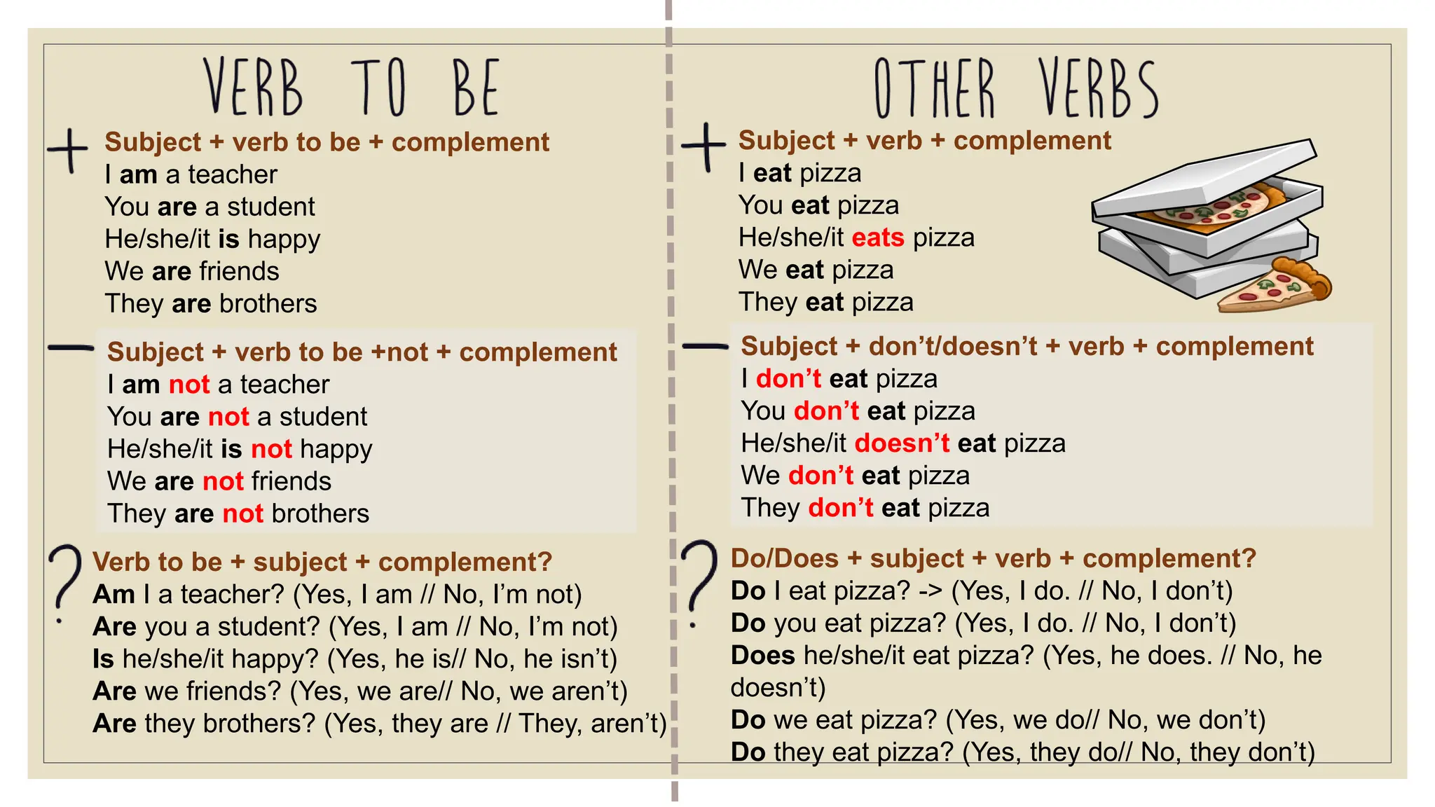 PRESENT SIMPLE - USES, RULES AND EXAMPLES PPT.pptx