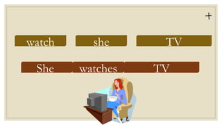 PRESENT SIMPLE - USES, RULES AND EXAMPLES PPT.pptx