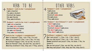 PRESENT SIMPLE - USES, RULES AND EXAMPLES PPT.pptx