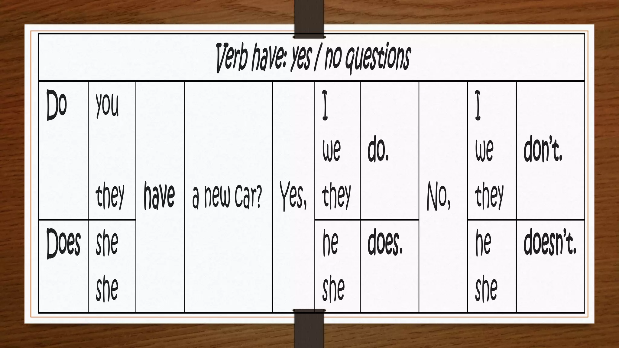 Present simple verb have-6th grade | PDF