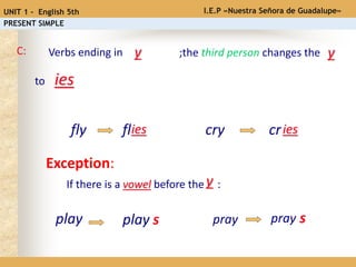 Present simple 5 to 2 | PPT