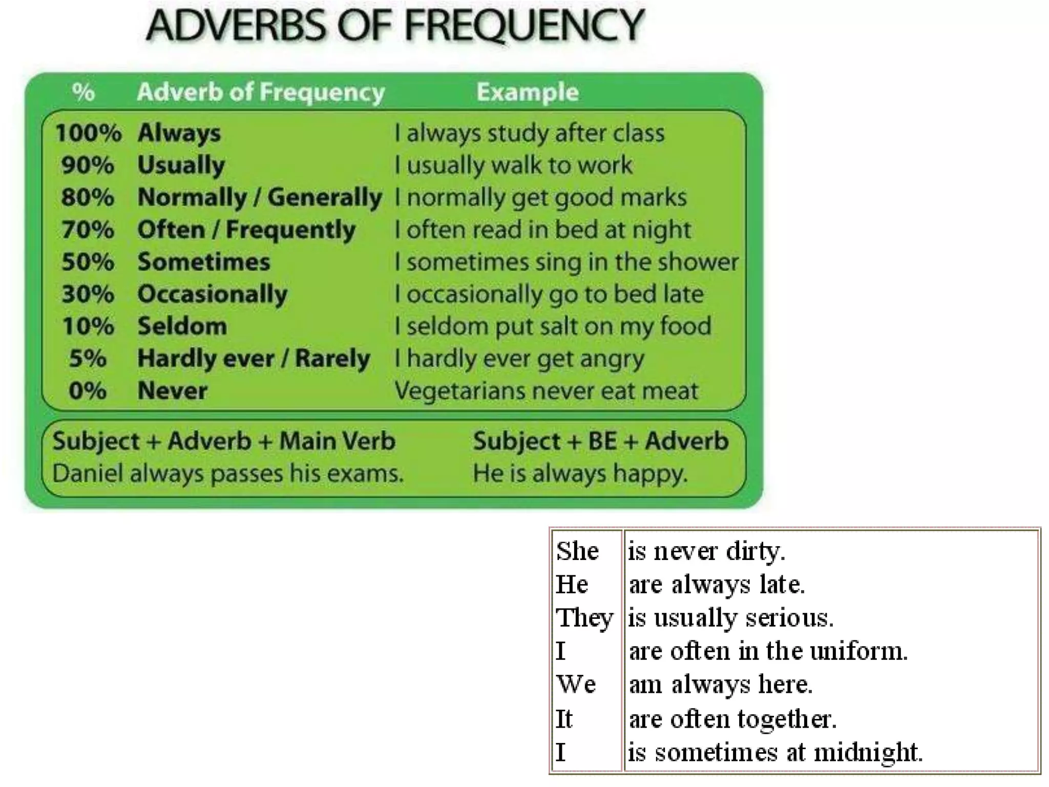Present simple active | PPT