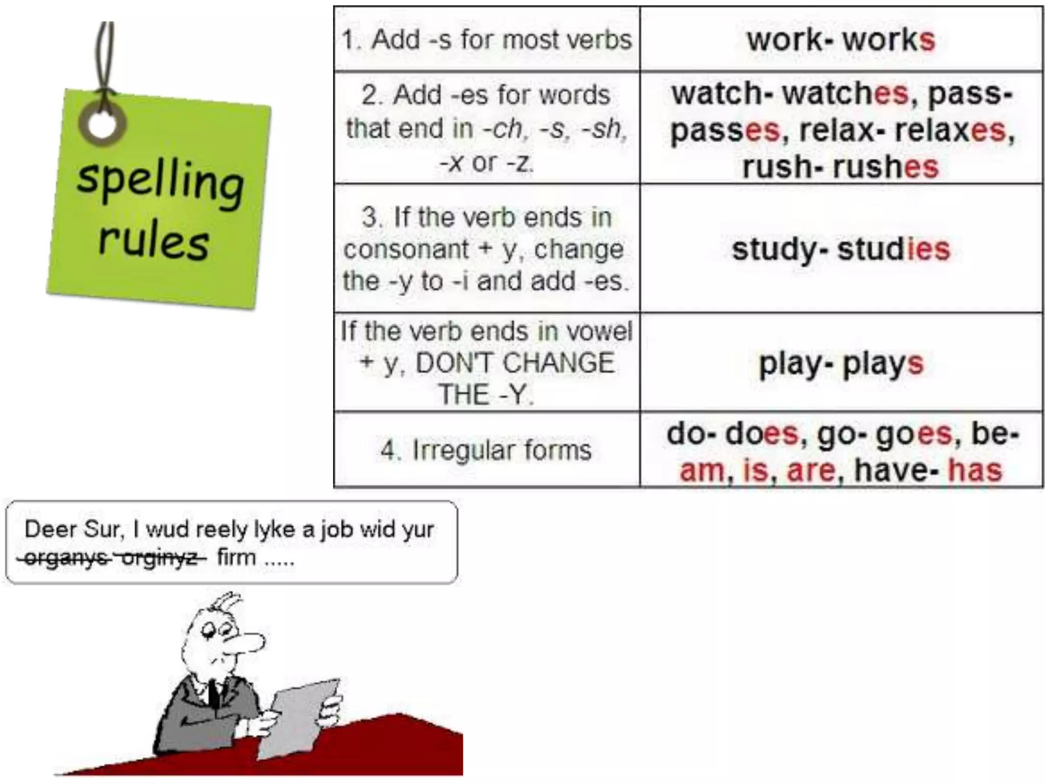 Present simple active | PPT