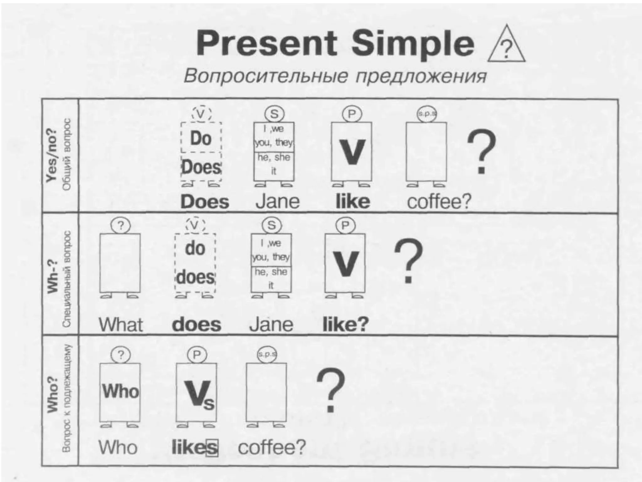 Present simple active | PPT