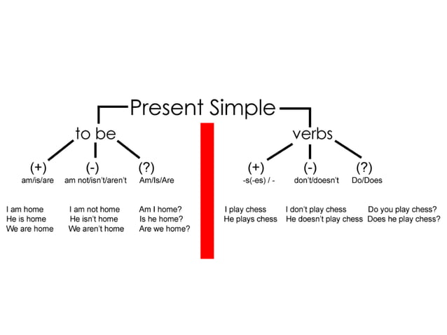 Present simple active | PPT