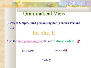 Present simple by Adry | PPT