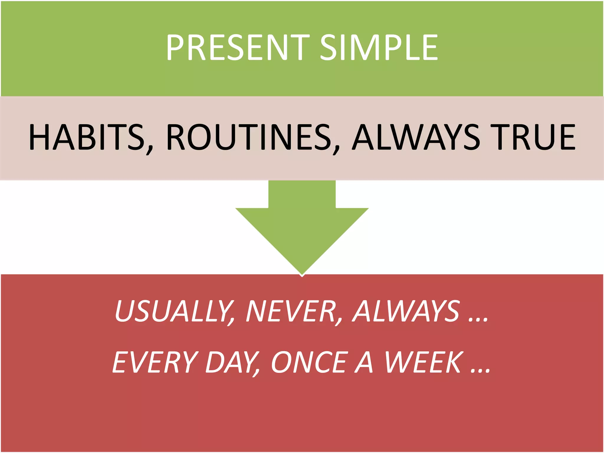 EF Intermediate 1A Present simple and continuous | PPT