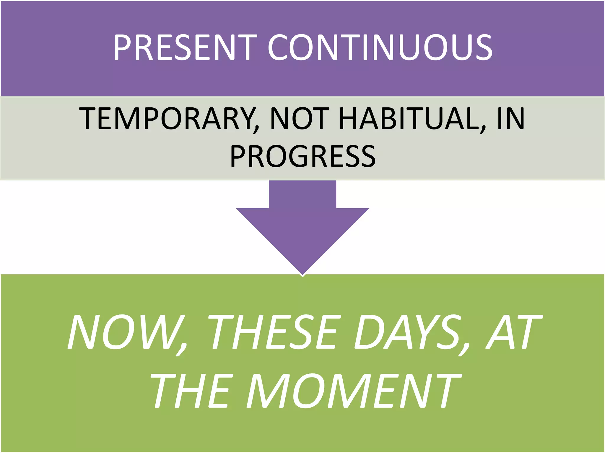 EF Intermediate 1A Present simple and continuous | PPT