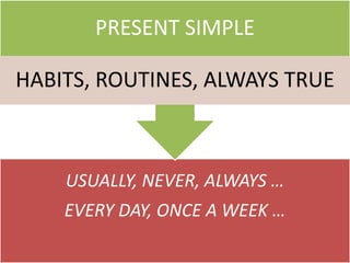 EF Intermediate 1A Present simple and continuous | PPT