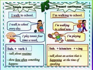 Present simple and continuous | PPTX