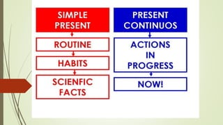 Present simple and continuous | PPTX