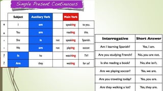 Present simple and continuous | PPTX
