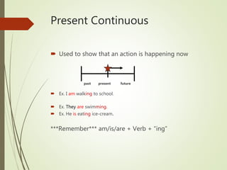 Present simple and continuous | PPT