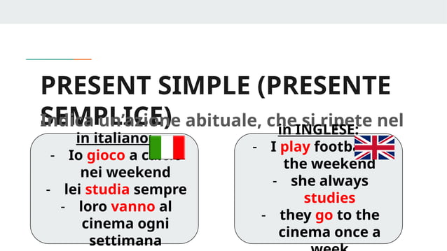 Present simple and continuous italian-english.pptx