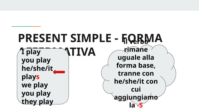 Present simple and continuous italian-english.pptx