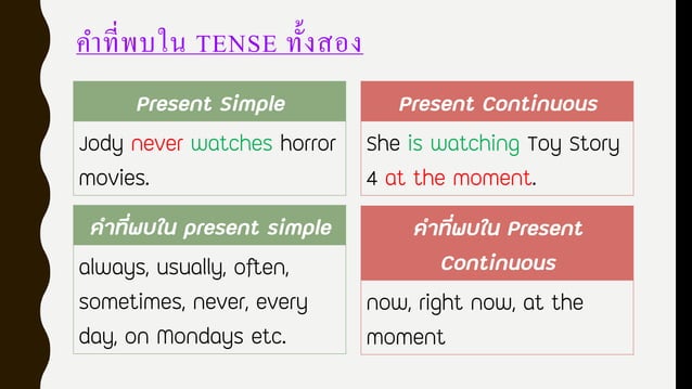 Present simple and present con | PPT
