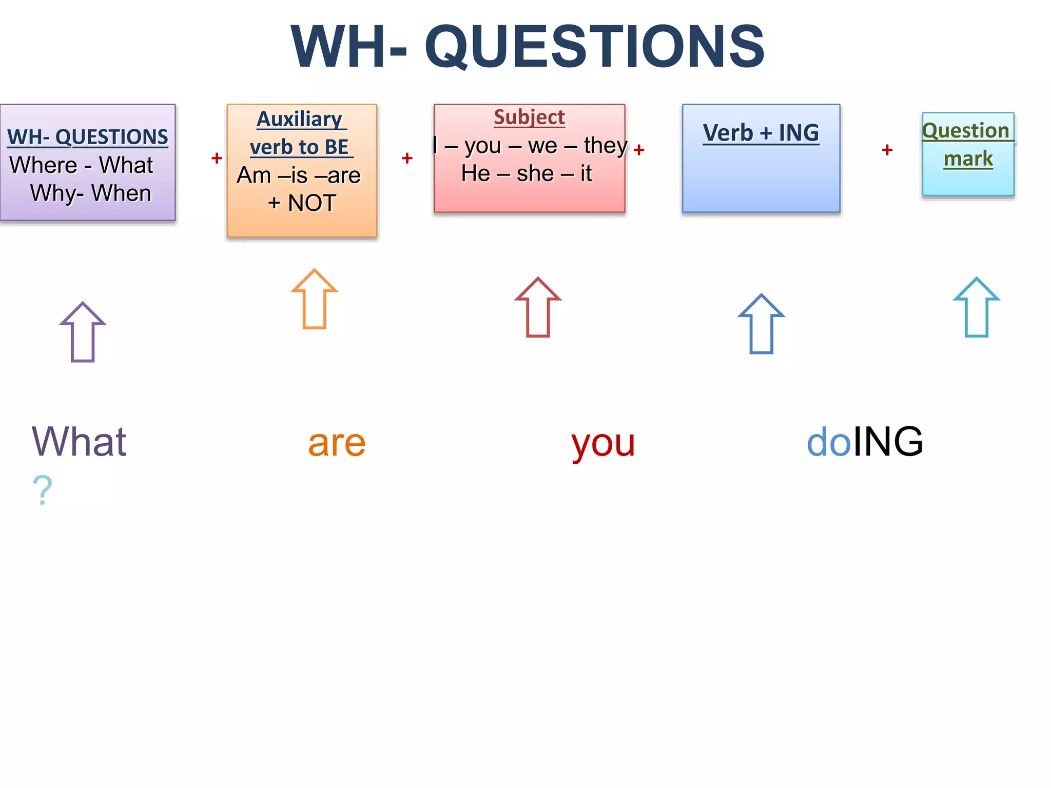 Present simple and present continiuos | PPTX