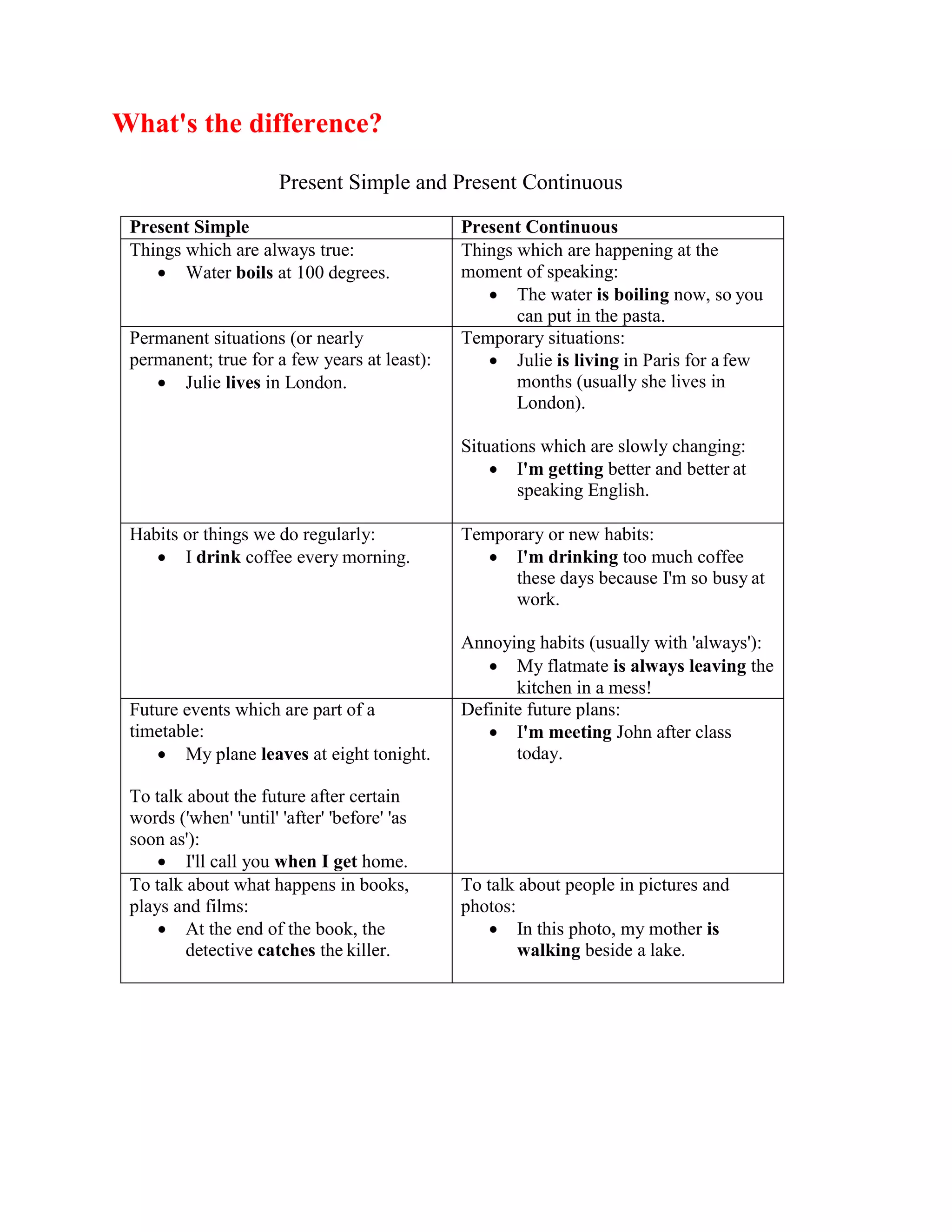 Present simple and present continuous | PDF