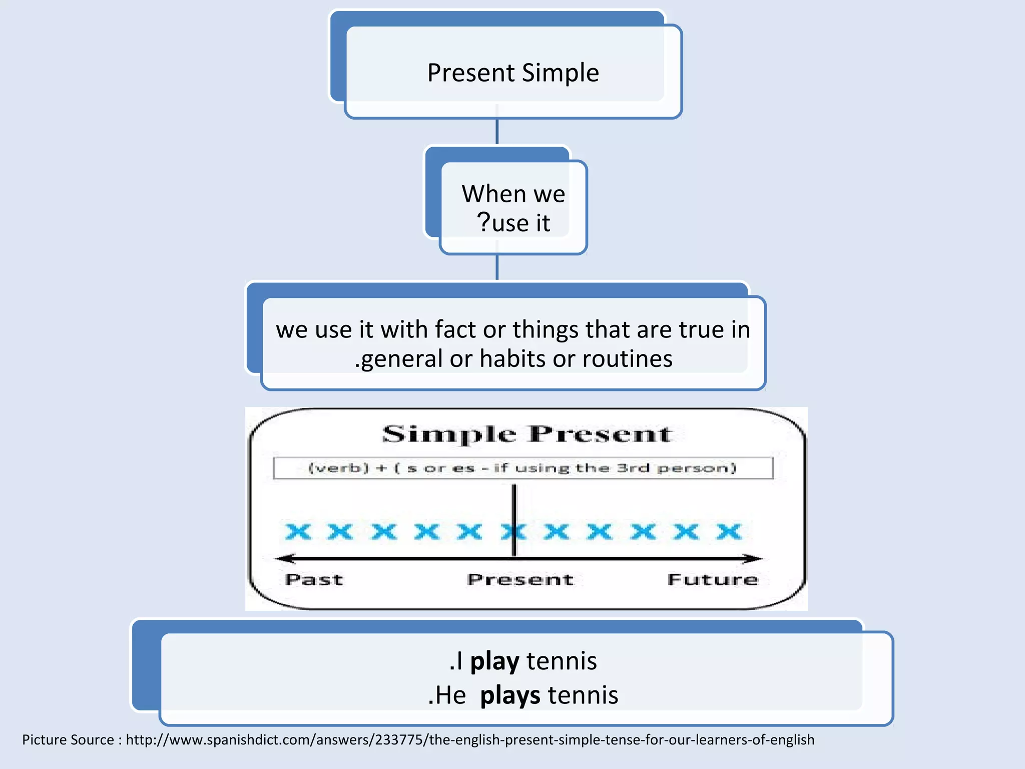 Simple Present Versus Present Progressive | PPT | Fitness and Exercise ...