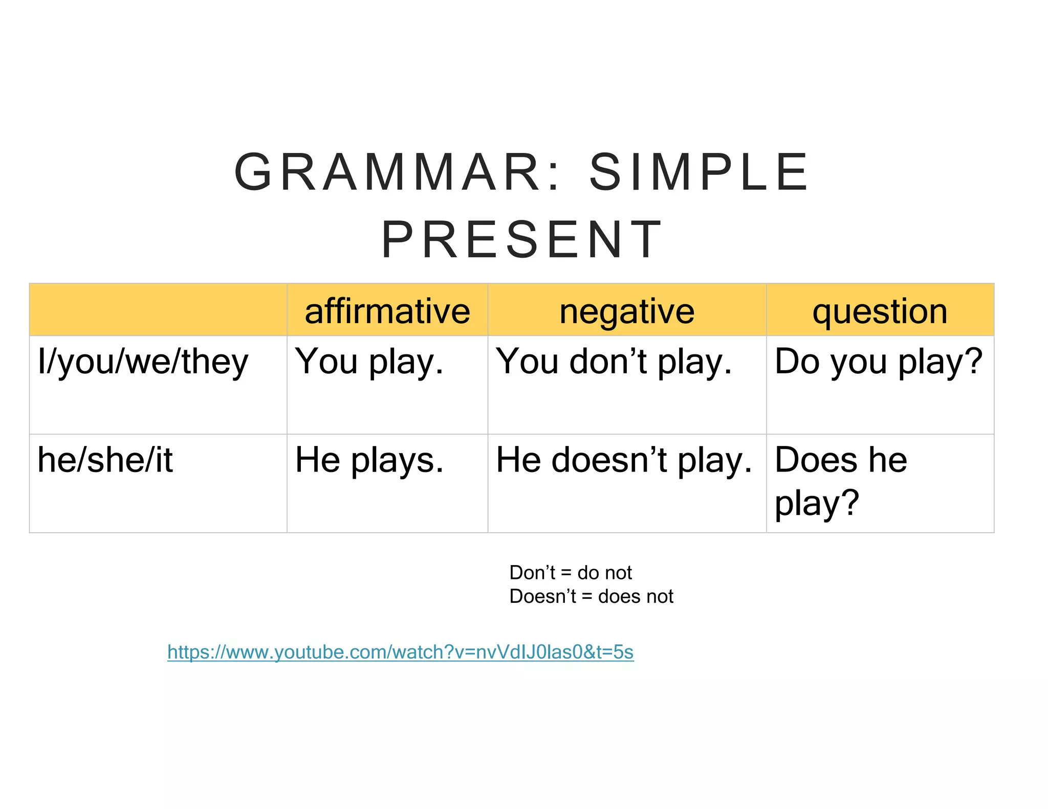 present simple basico 1.pdf | Food & Drink