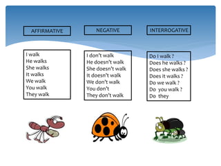 Present simple class 2020 | PPTX