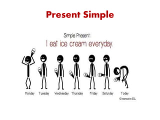 Present simple and present continuous presentation | PPT