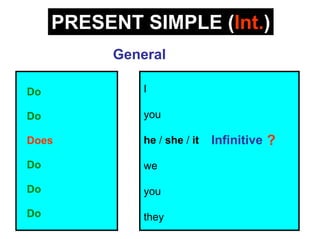Present Simple Forms | PDF