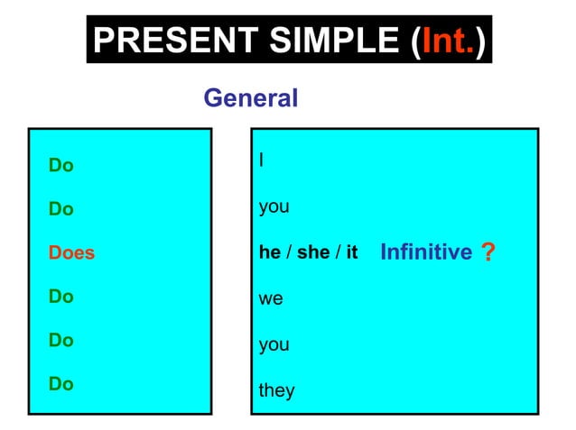Present Simple Forms | PPT