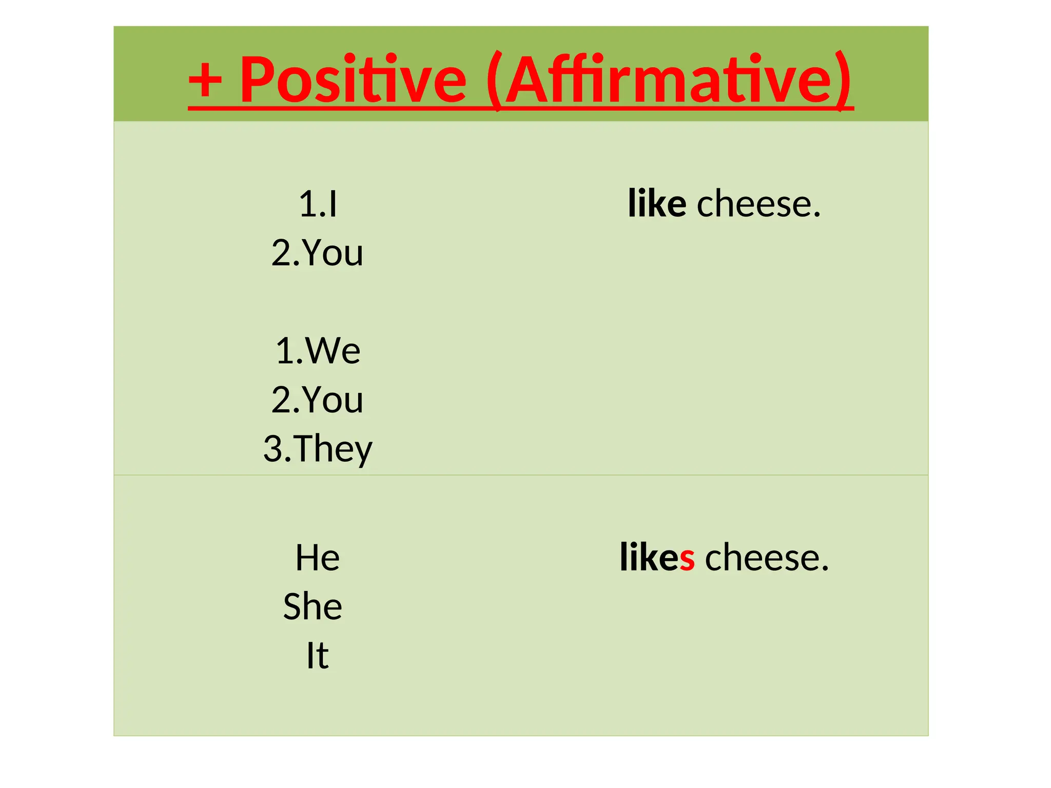 Present Simple Tense grammar form 6 odd.ppt
