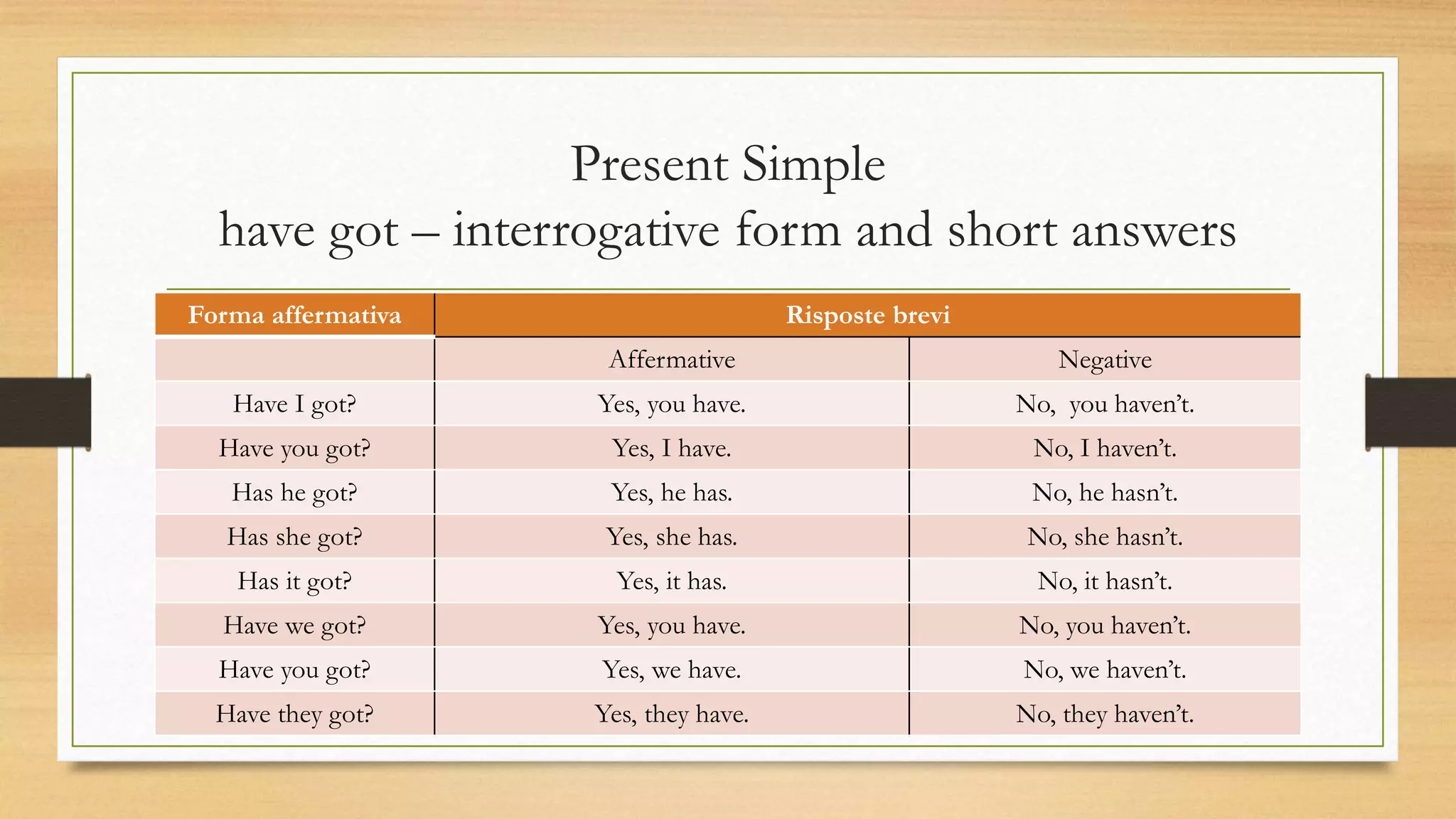 Present simple (have got) | PPT