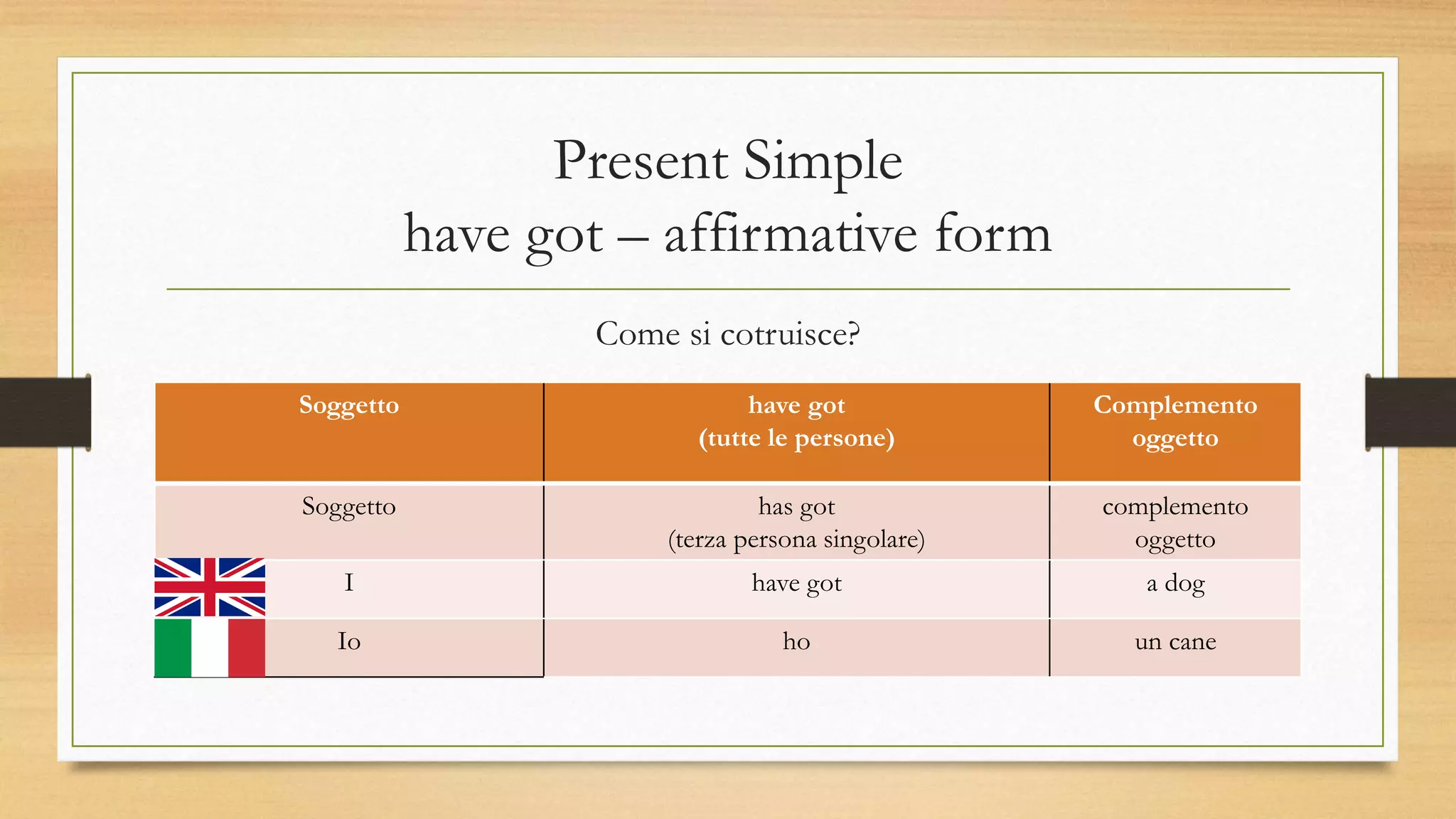 Present simple (have got) | PPT