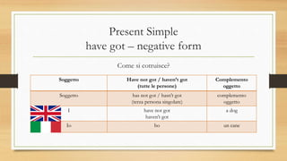 Present simple (have got) | PPT