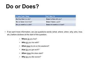 Present Simple HE SHE IT (2).pptx