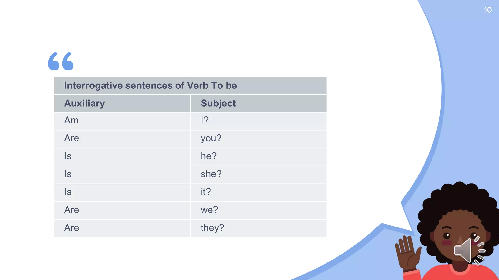 Present Simple In English - Lisseth Pamela Castillo Riascos | PPT