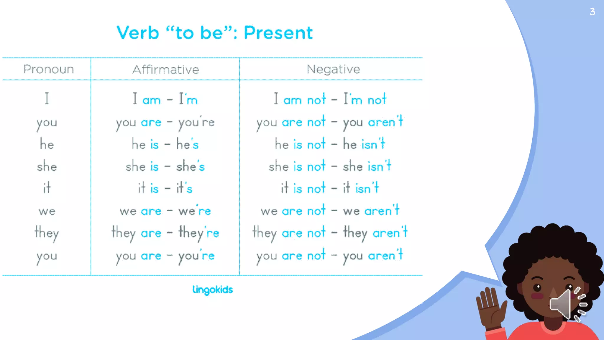 Present Simple In English - Lisseth Pamela Castillo Riascos | PPT