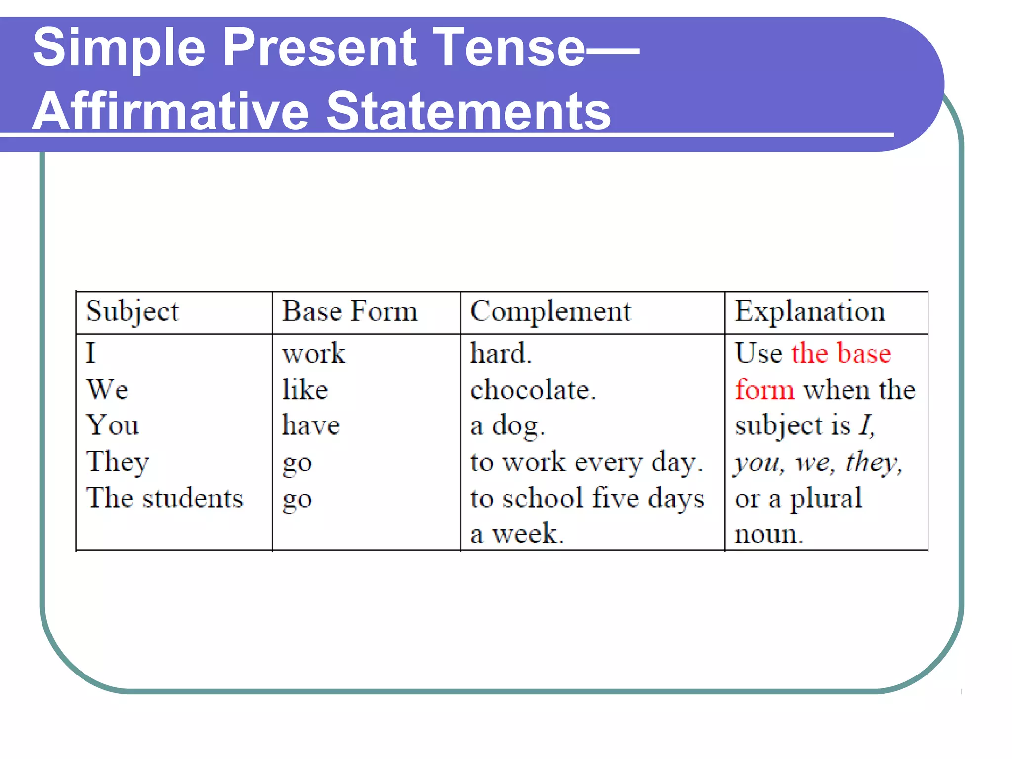 Present simple lecture | PPT