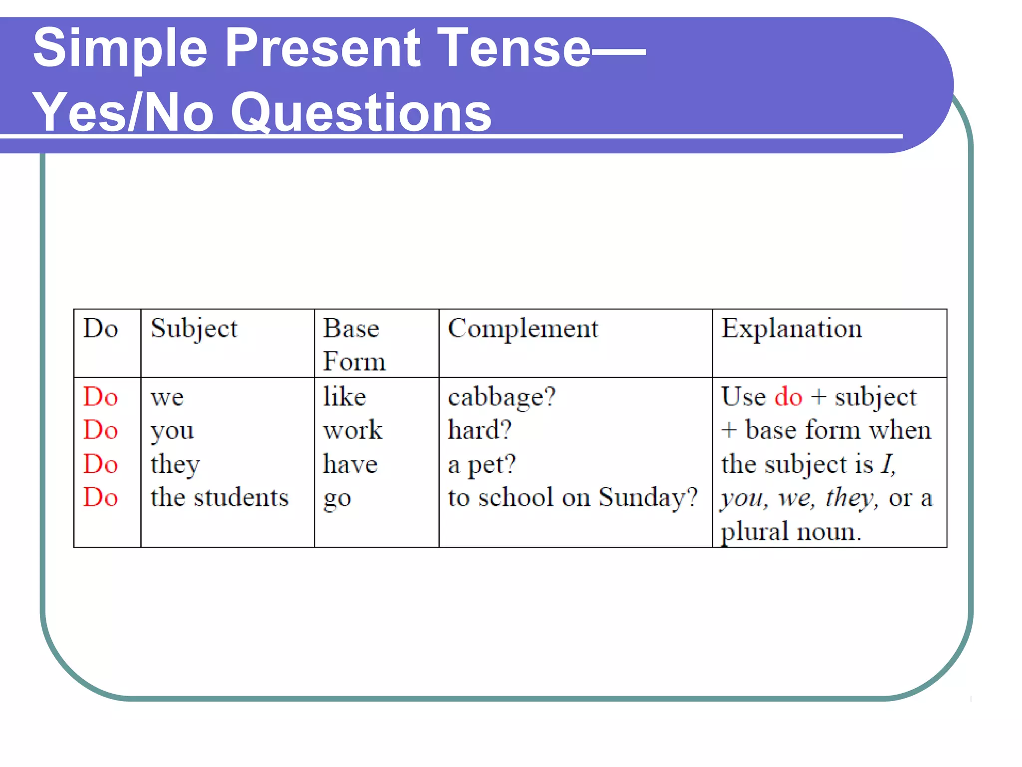 Present simple lecture | PPT