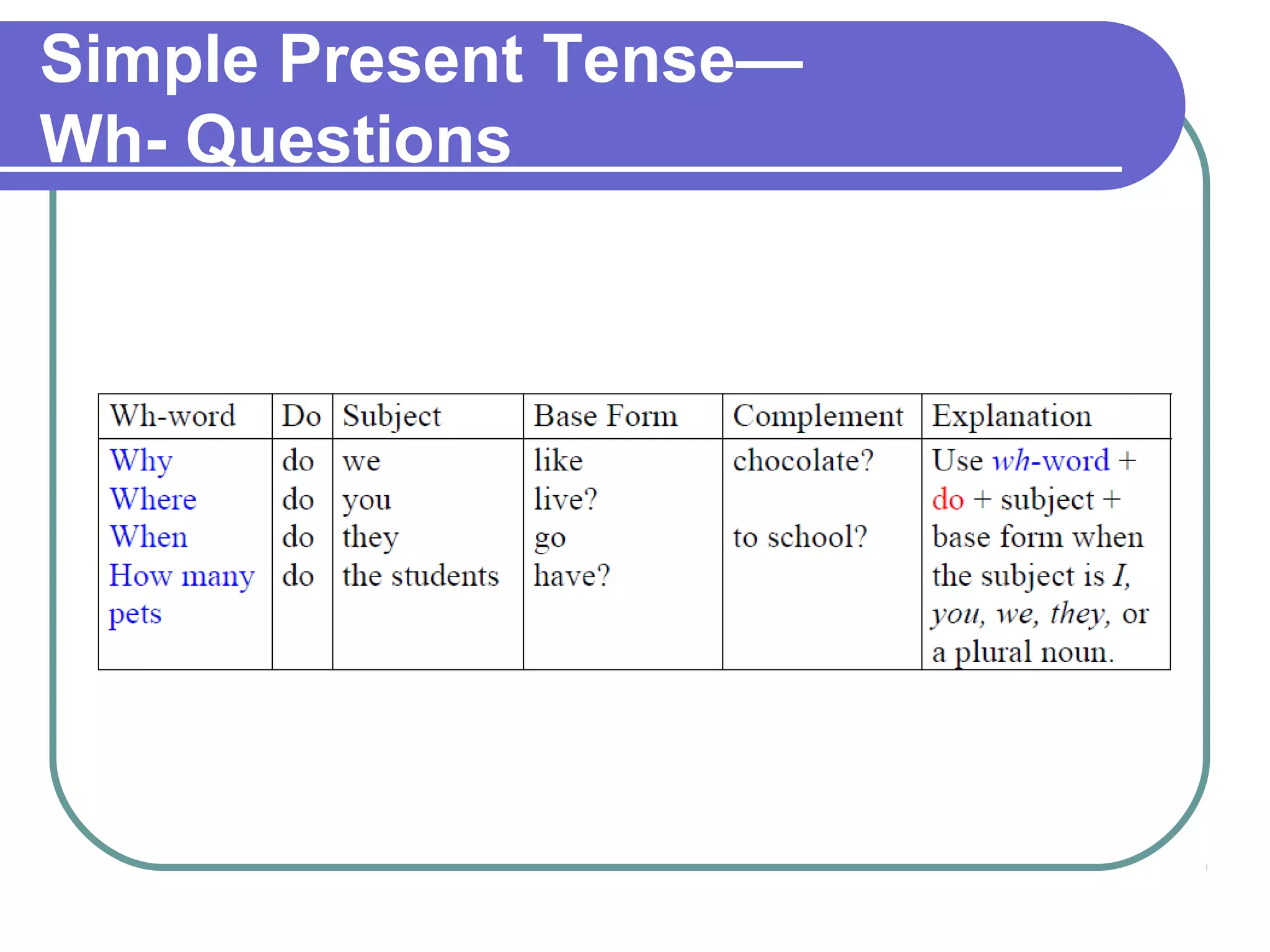 Present simple lecture | PPT