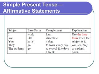 Present simple lecture | PPT