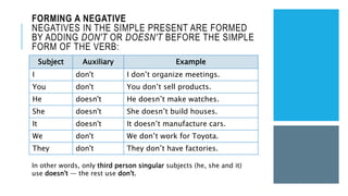 Present simple negative and question form | PPTX