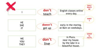 PRESENT_SIMPLE_NEGATIVE_FORM_PPT.pptx