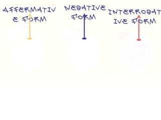 Present simple of to have | PPT